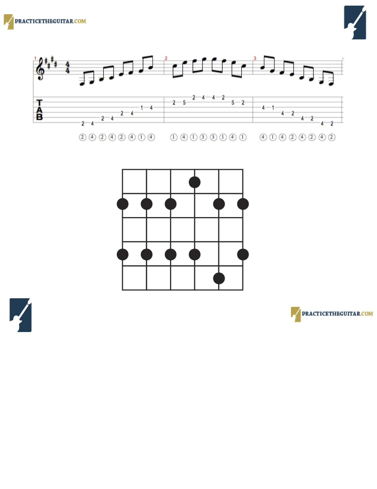 Pentatonic Scales Pattern 4 - PracticeTheGuitar.com