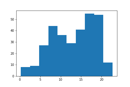 Figures, Axes, and Subplots - JulienBeaulieu
