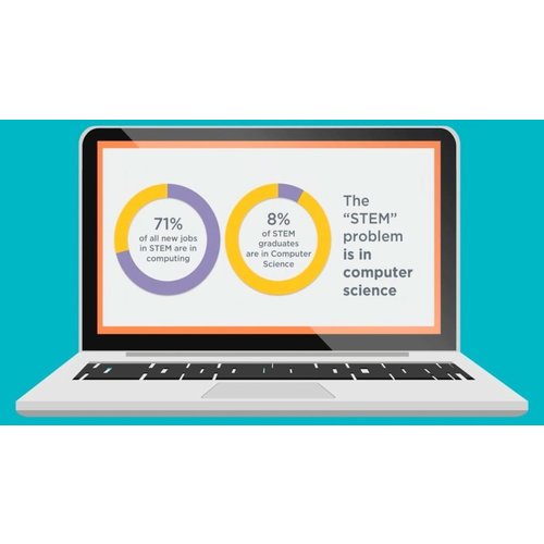 SPARCS - Sparking student interest in computing careers