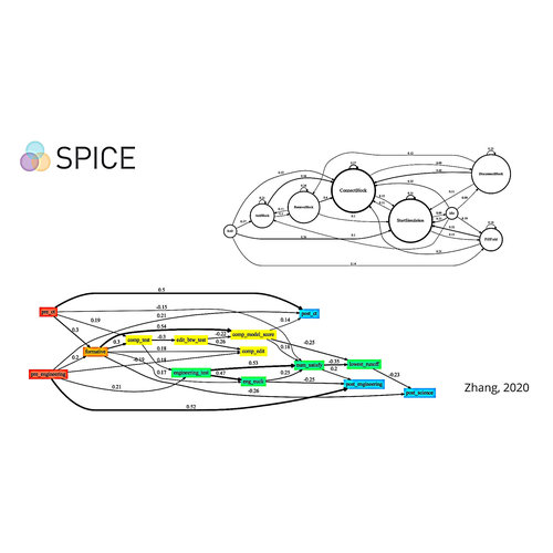 SPICE:Science Projects Integrating Computing and Engineering