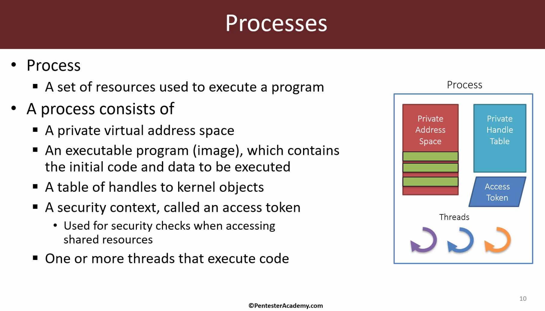 Windows Process Injection for Red-Blue Teams