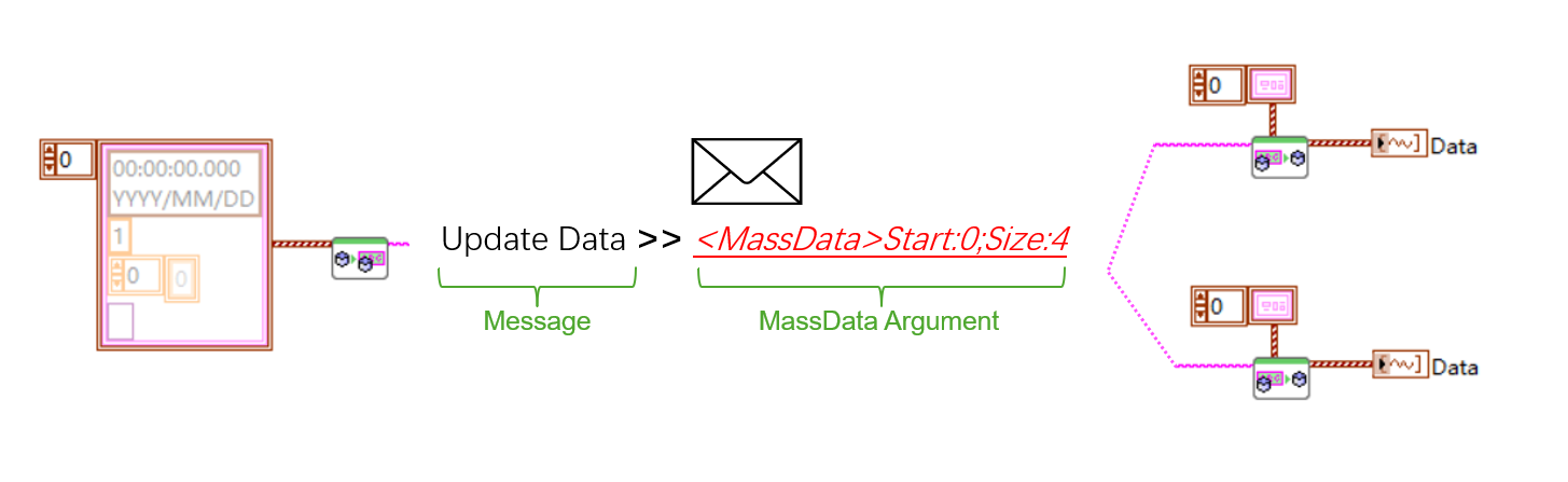 Csm Massdata Parameter Support Toolkit For Labview Download Vipm By Jki