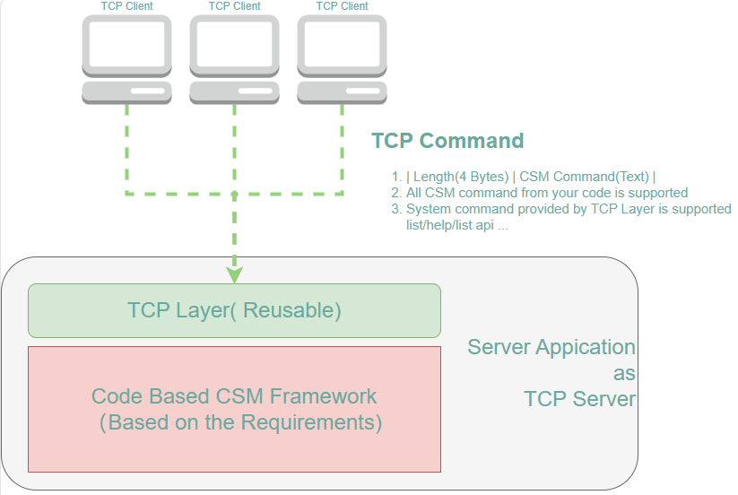 CSM TCP Router Example Toolkit for LabVIEW - Download - VIPM by JKI