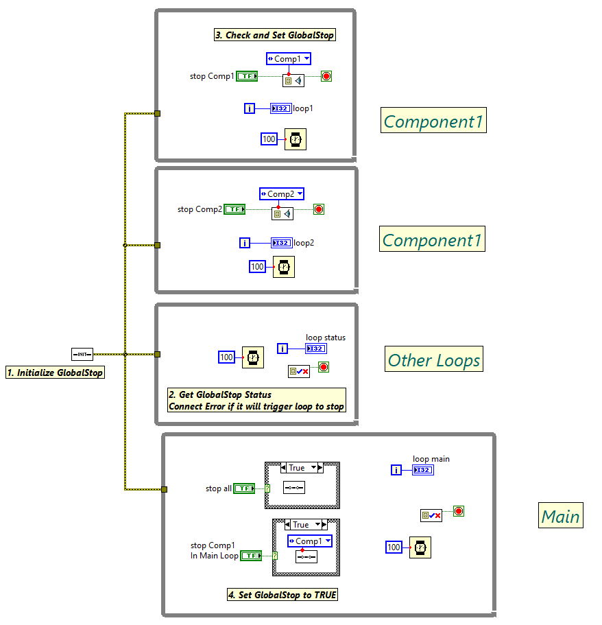 GlobalStop Toolkit for LabVIEW - Download - VIPM by JKI