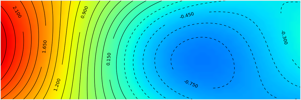 Advanced Plotting Toolkit for LabVIEW - Download - VIPM by JKI