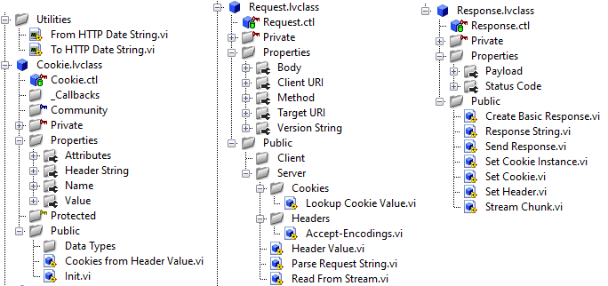 IG HTTP Utils Toolkit for LabVIEW - Download - VIPM by JKI