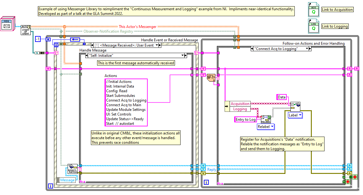 Messenger Library Toolkit for LabVIEW - Download - VIPM by JKI