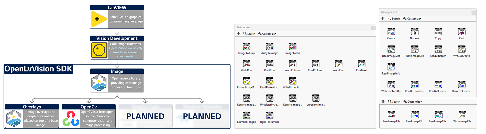 OpenLvVision_Image Toolkit for LabVIEW - Download - VIPM by JKI
