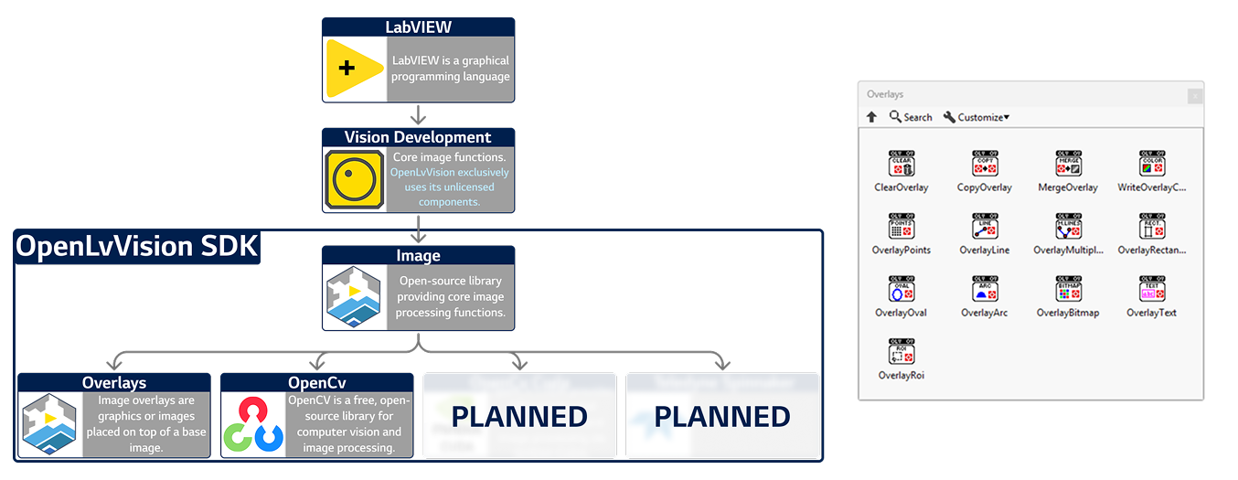 OpenLvVision_Overlays Toolkit for LabVIEW - Download - VIPM by JKI