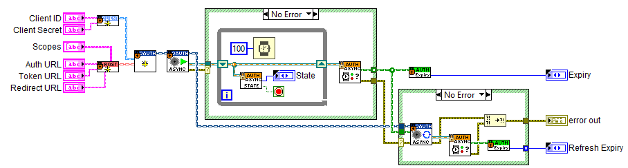 IG OAuth2 Toolkit for LabVIEW - Download - VIPM by JKI