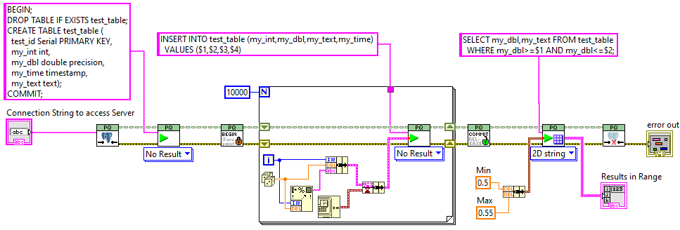 PostgreSQL Library Toolkit for LabVIEW - Download - VIPM by JKI
