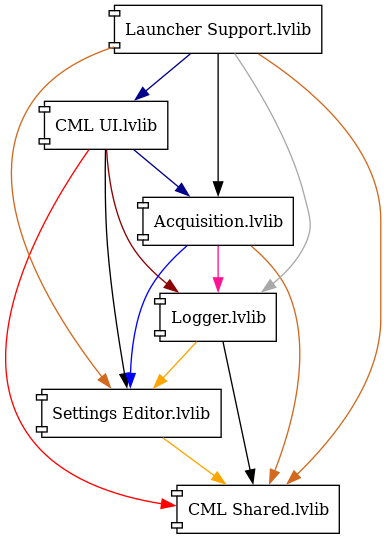 Dependency Inspector Toolkit for LabVIEW - Download - VIPM by JKI