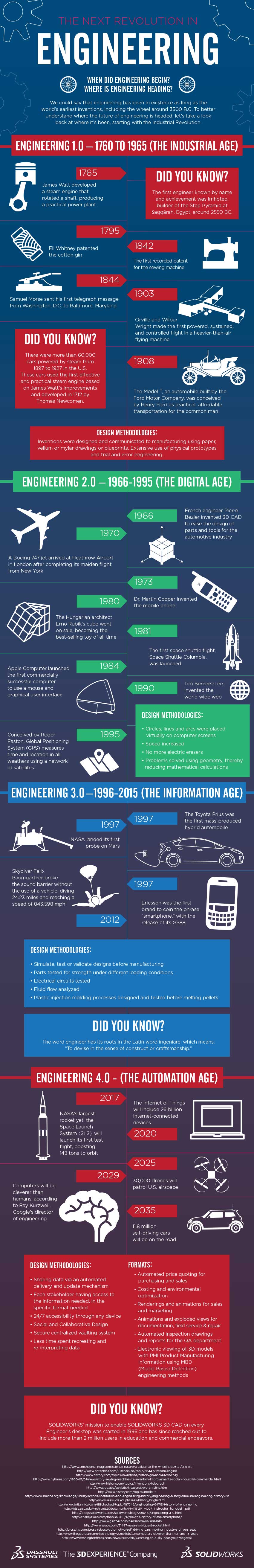 Will Engineering 4.0 look anything like traditional Engineering ...