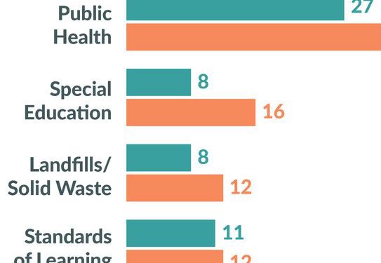 Change in Bill Topics for 2021