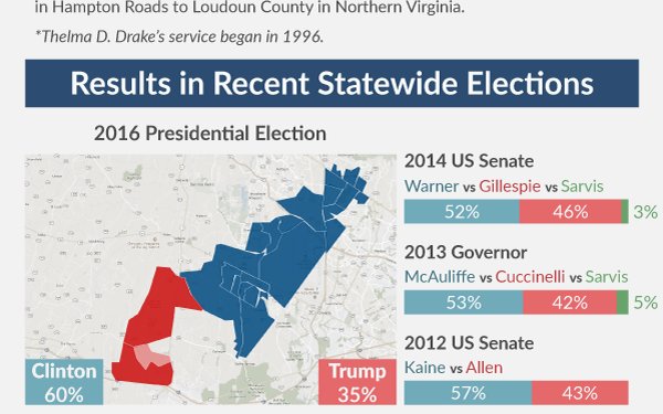 Targeted Race Profile: House District 87