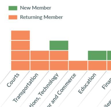 House Committee Assignments