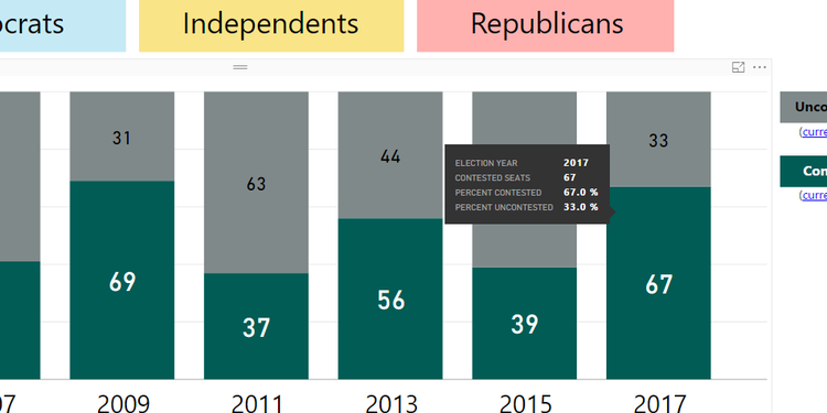 Contested House Seats