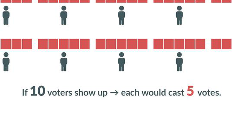 GOP Convention Voting Rules