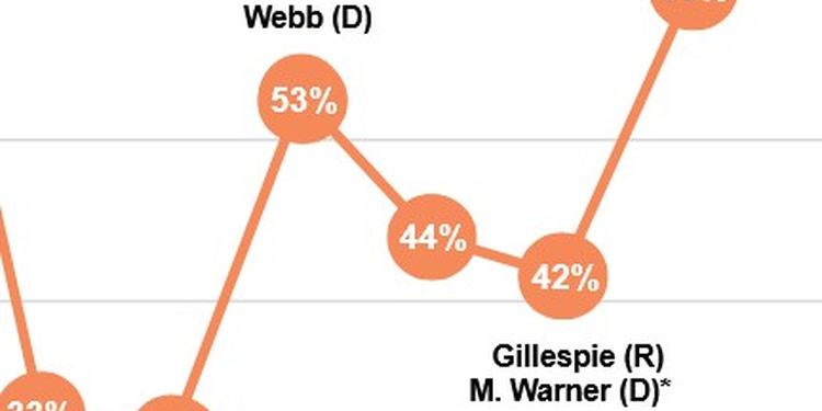 Midterm Elections Turnout