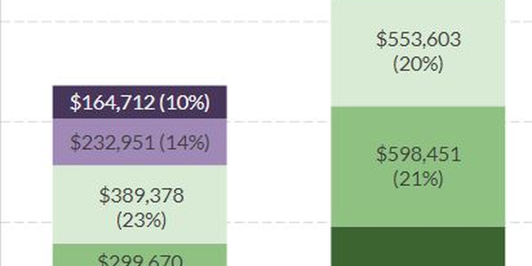 School Board Fundraising