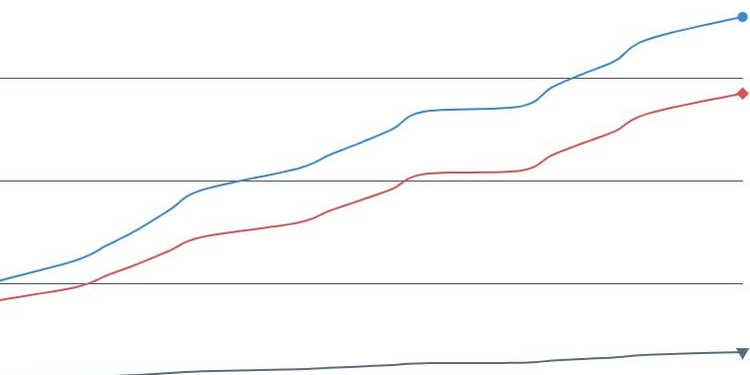 Estimated Early Voting by Party: 2025
