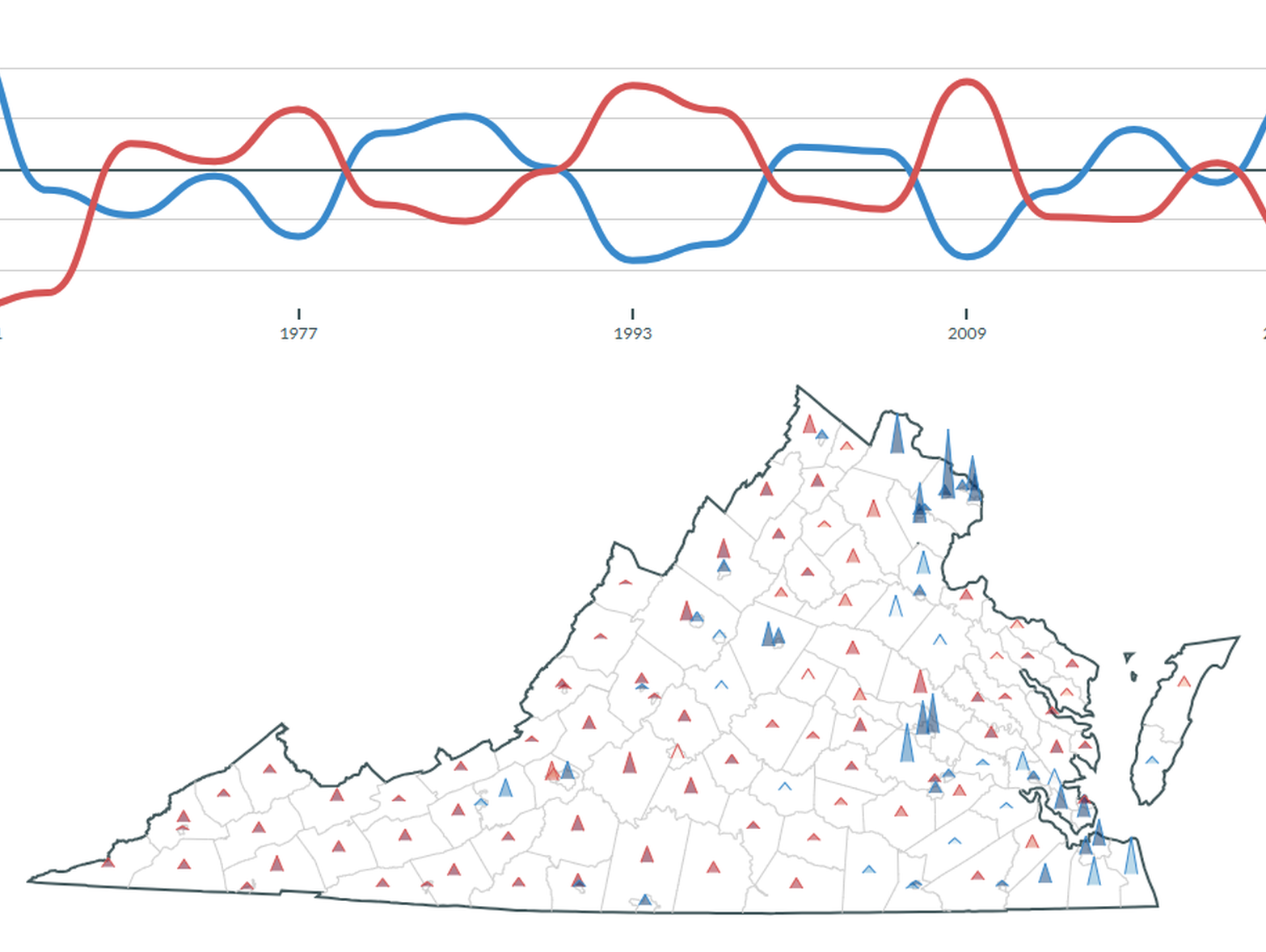 Nonpartisan Political Data | Virginia Public Access Project