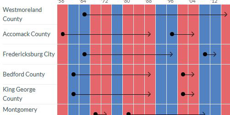 Presidential Bellwethers