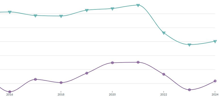 Back to School 2025: Teacher Salaries