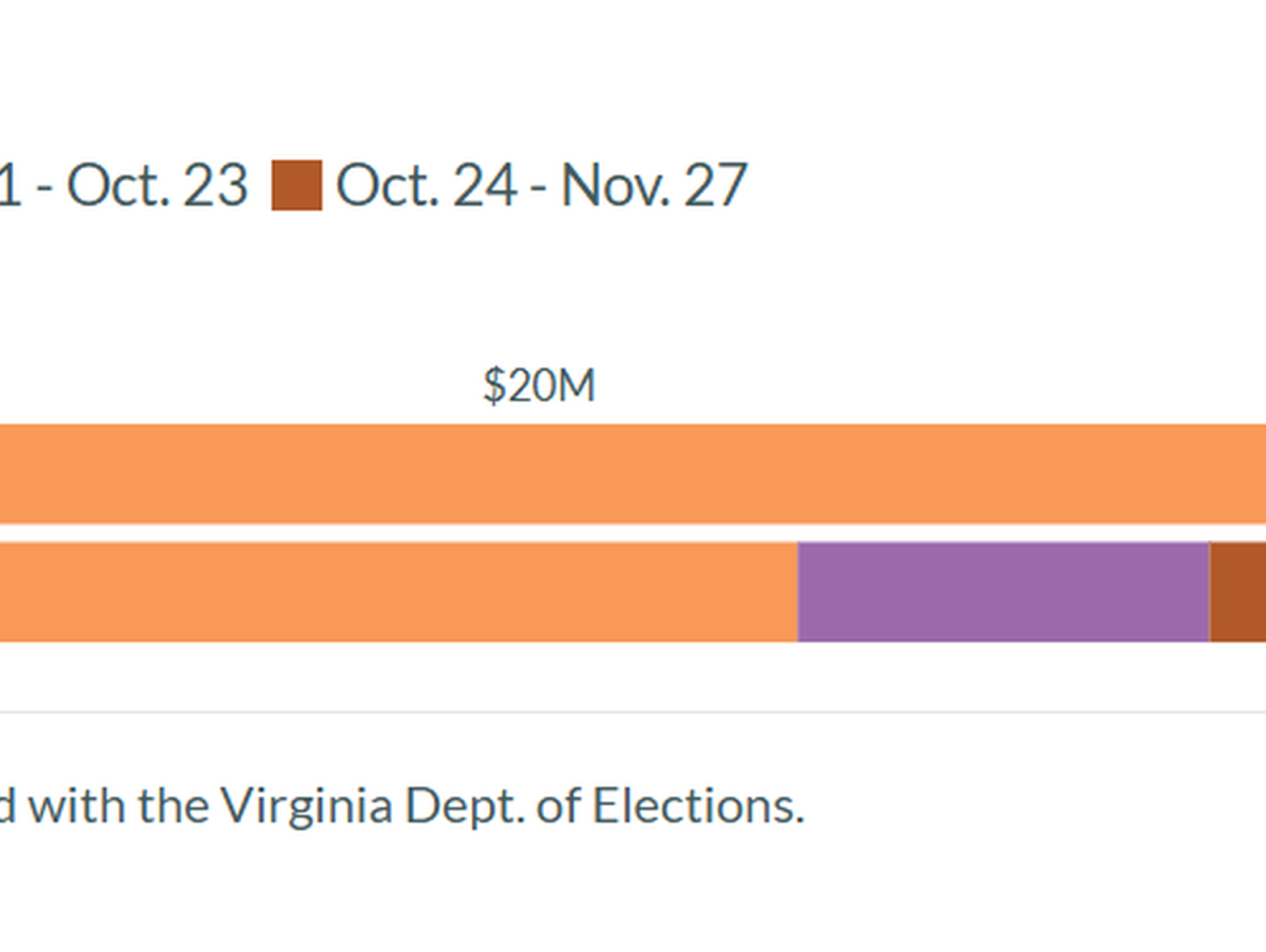 Nonpartisan Political Data | Virginia Public Access Project