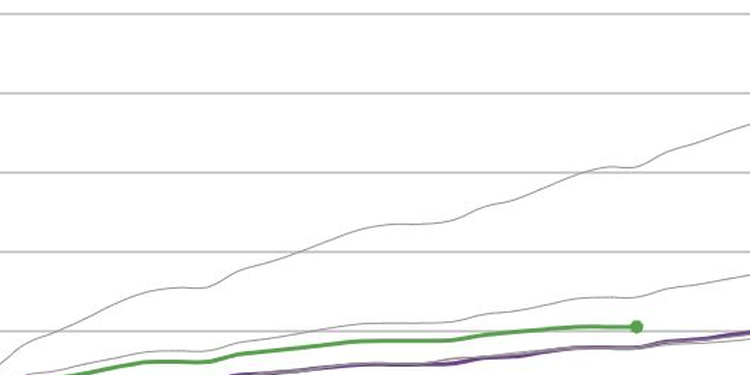 Early Voting 2020-2025: Mail vs. In-Person
