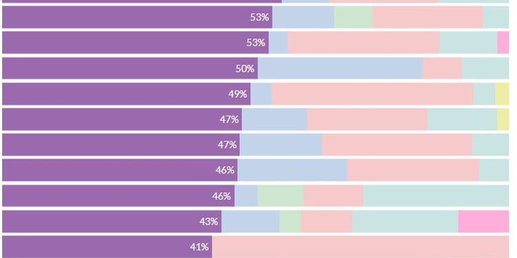 House of Delegates Candidate Funding Sources: End of 2025