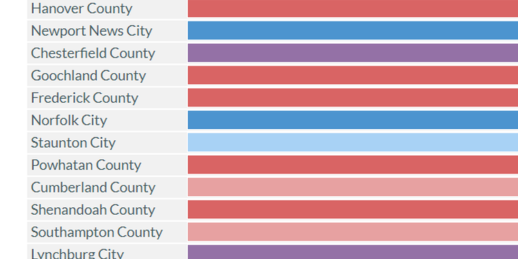Early Voting by Locality: 2021 v. 2017