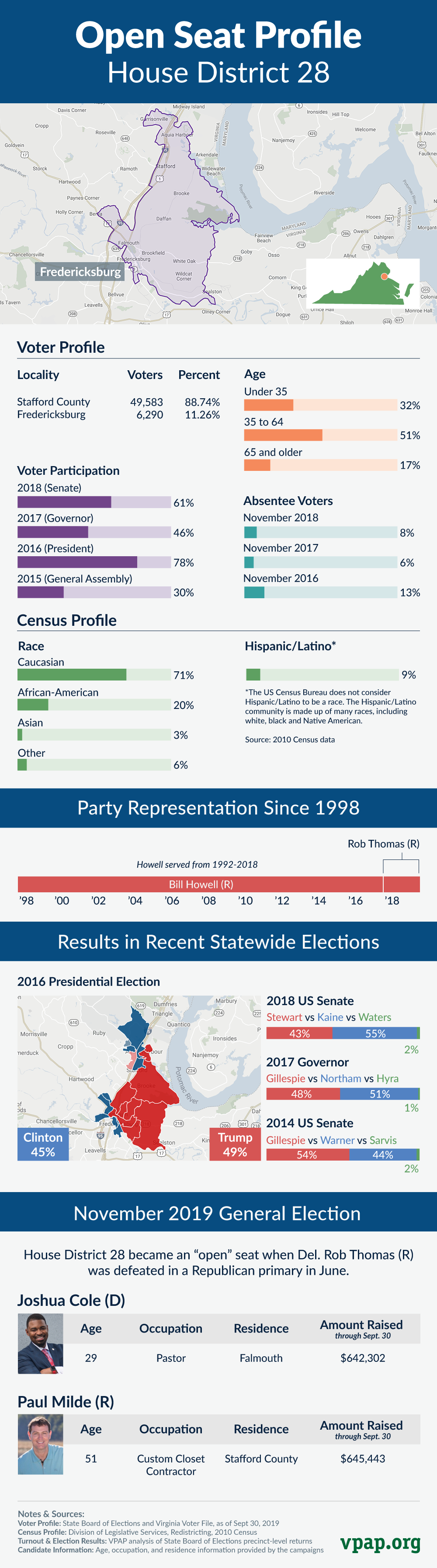 Open Seat Profile - HD28