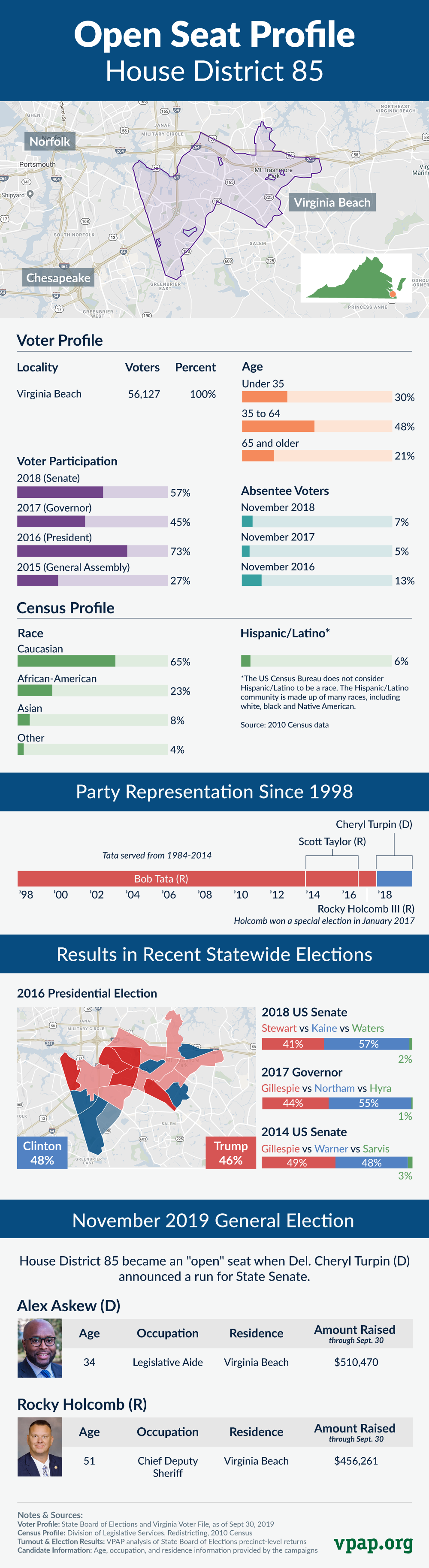 Open Seat Profile - HD85
