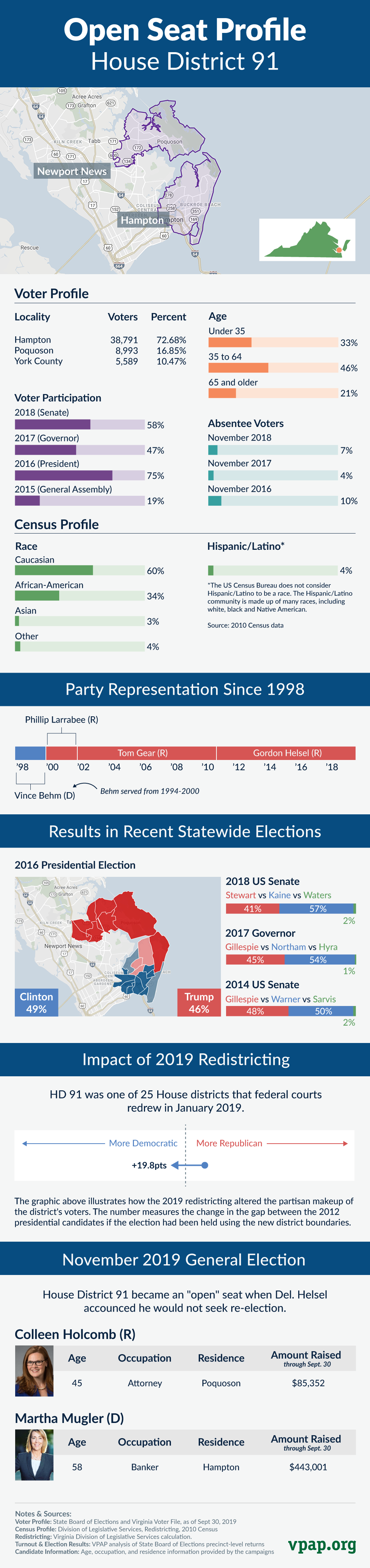 Open Seat Profile - HD91