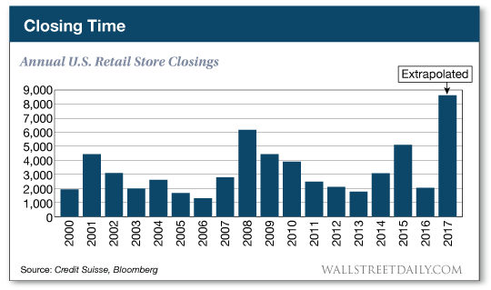 Friday Charts: Tesla’s Absurd Valuation And Amazon’s Endless Warpath ...