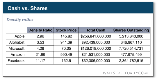 Checkmate Silicon Valley in One Move :: InvestMacro