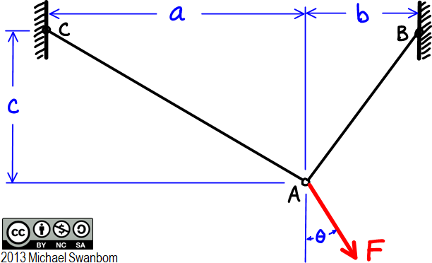 Solved The force vector F? has a magnitude of F=370 lb | Chegg.com