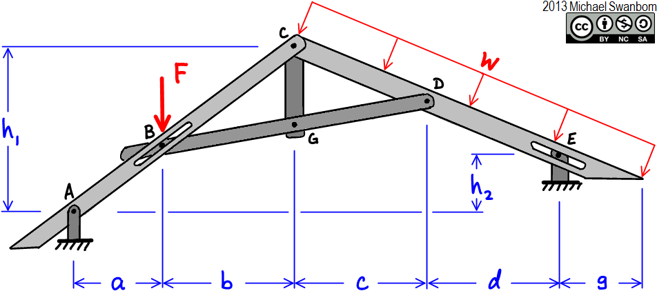 Frames and machines: statics The frame is | Chegg.com