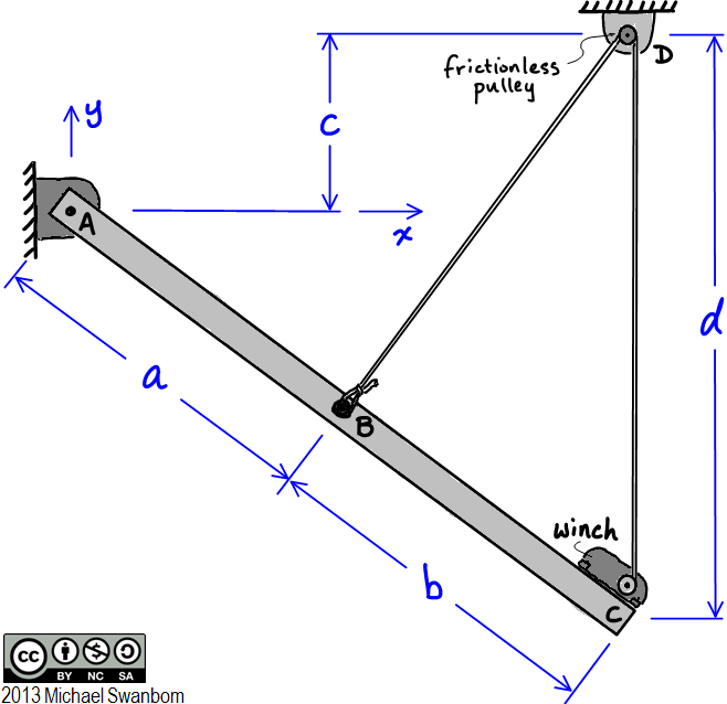 Solved: The Beam ABC Has A Mass Of 85.0 Kg And Is Supporte... | Chegg.com