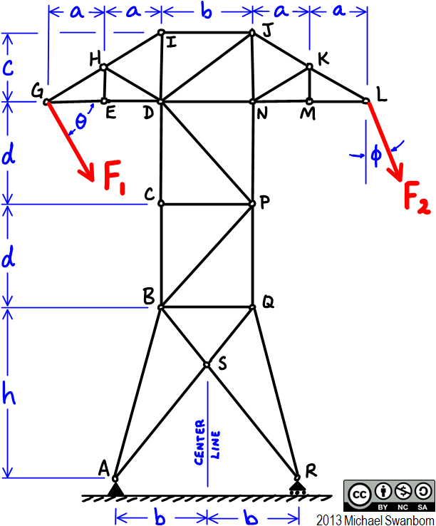 Solved Truss analysis: solve by using method of sections or | Chegg.com