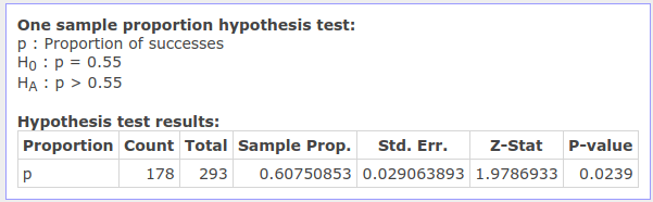 Solved The p-value is the probability of observing a sample | Chegg.com
