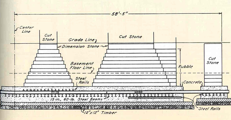 Building Skyscrapers on Chicago’s Swampy Soil | Informed Infrastructure
