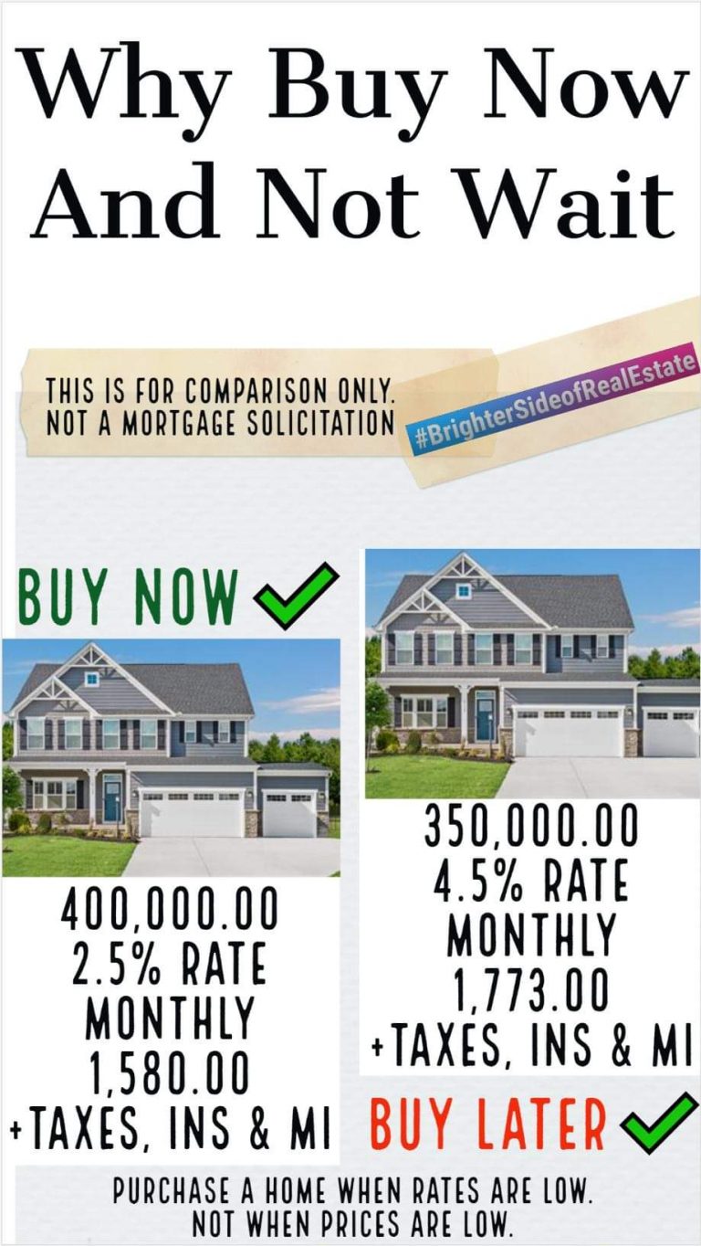 Interest Rates vs Home Prices – Real Estate