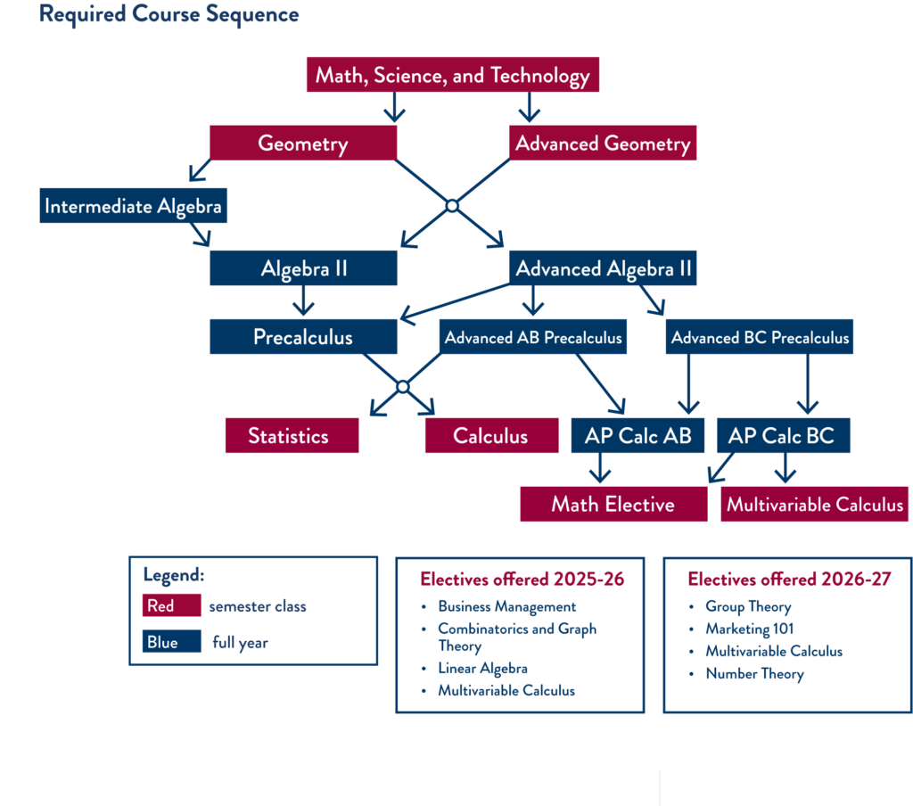 Curriculum – GannAcademy
