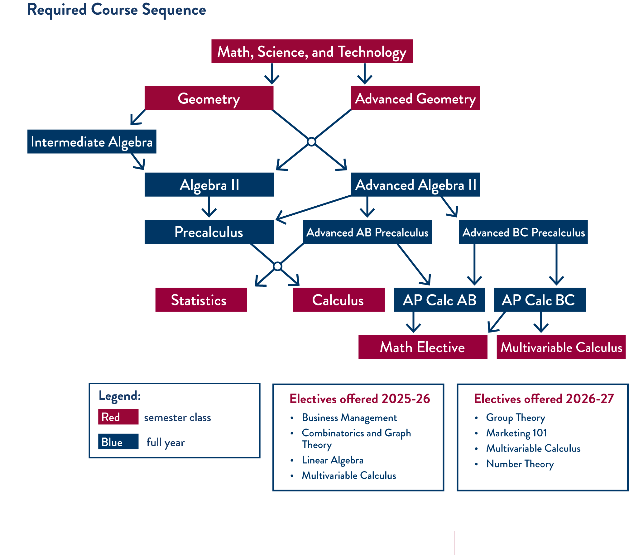 Curriculum – GannAcademy