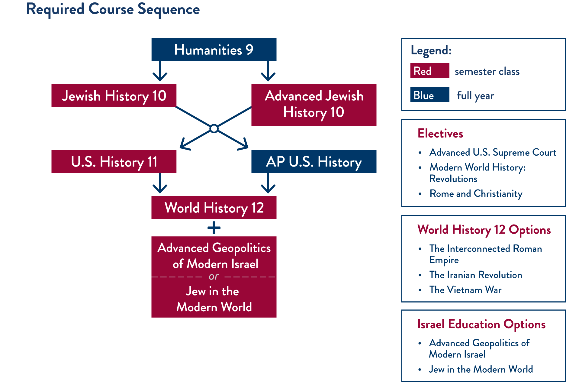 Curriculum – GannAcademy