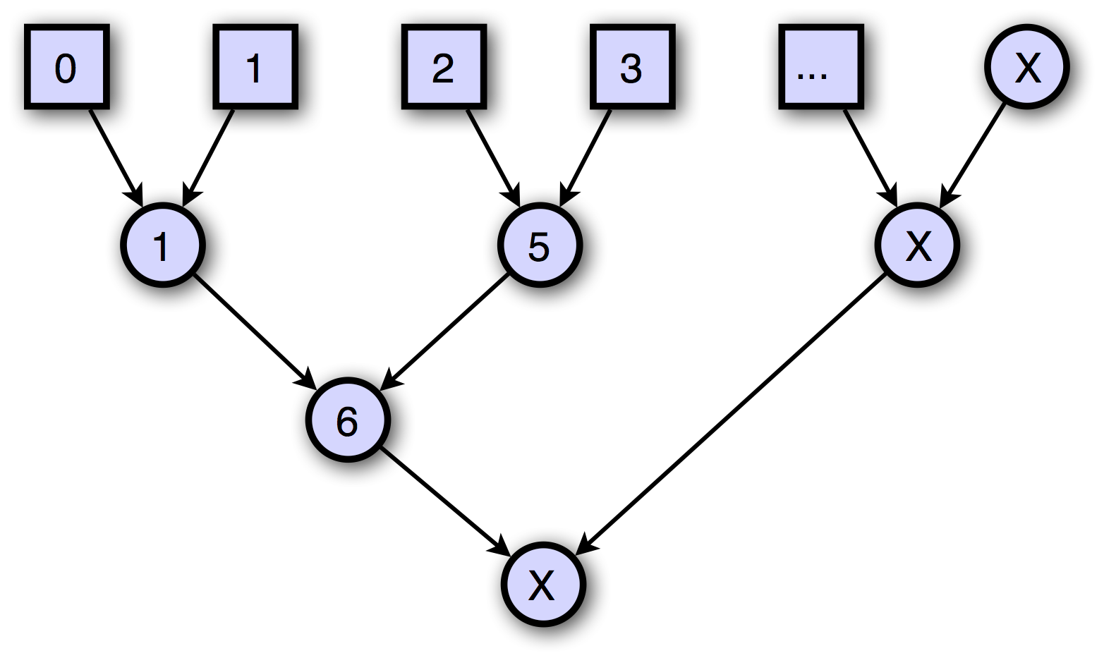 WebSQL Server - Reduction