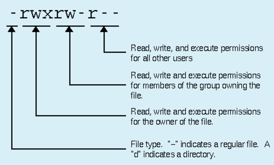 Github Beam Data Linux Workshop