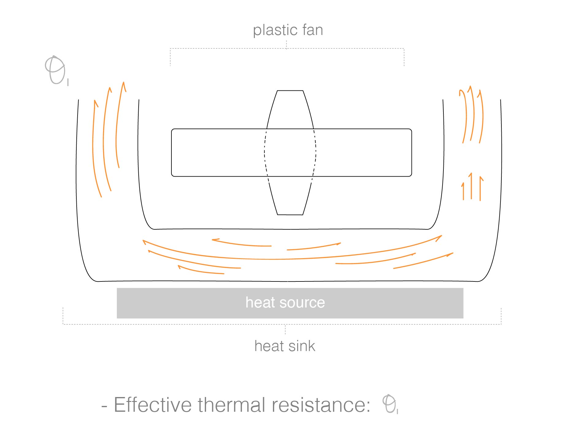 CoolChip | Kinetic Cooling for electronics: up to 2x smaller, 50% ...
